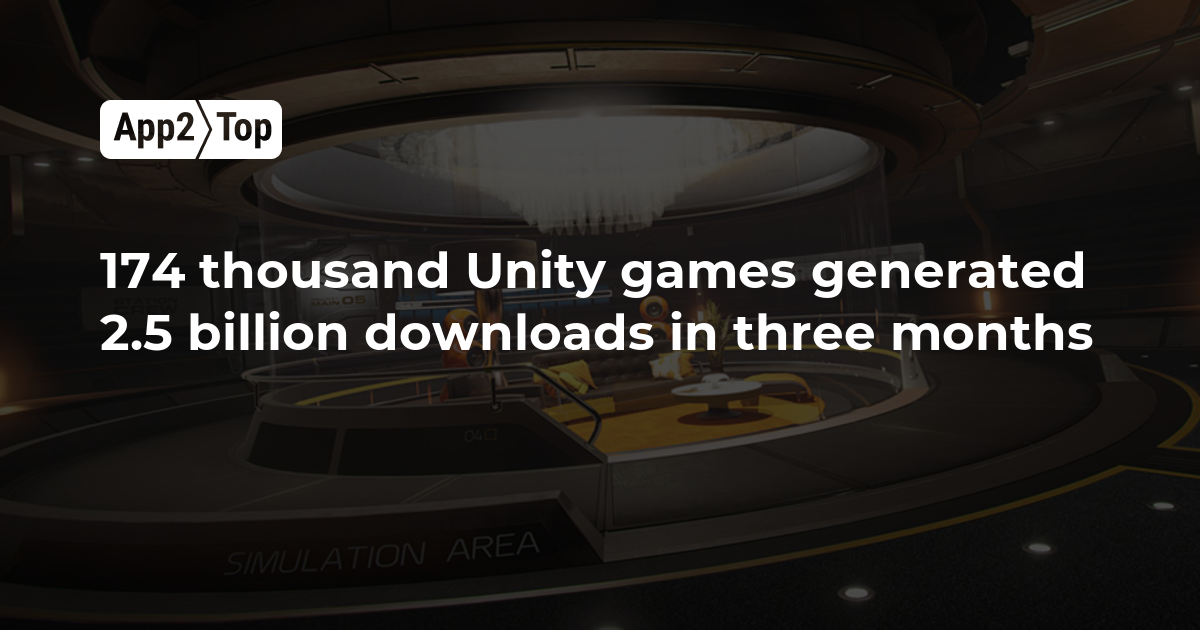 174 thousand Unity games generated 2.5 billion downloads in three months | App2top
