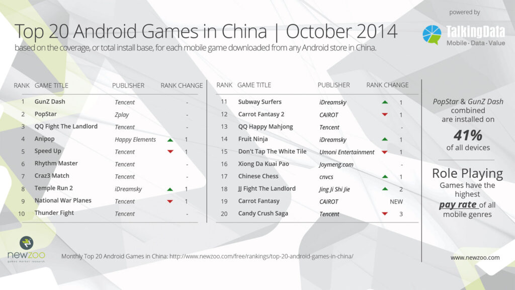 The 20 most popular games of China | App2top