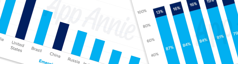 What the mobile games market looks like today — new App Annie Report ...
