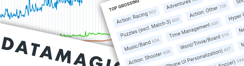 DataMagic has learned to segment games by mechanics and settings | WN Hub