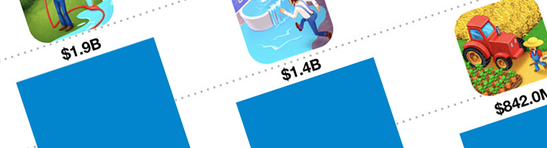 Sensor Tower: downloads of all Playrix games reached 1.1 billion, and ...